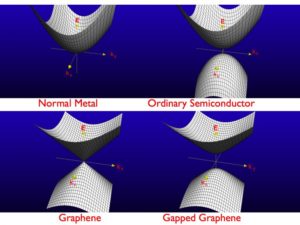 Graphene - Graphene Research Centre | Graphene Research Centre